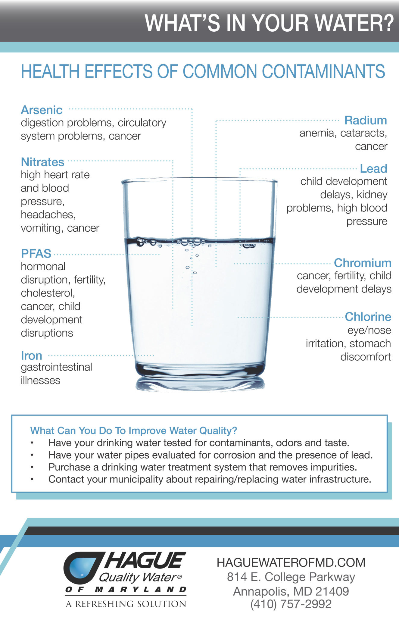 Common Water Contaminants | Maryland Water Treatment | Water Test Common Water Contaminants | Maryland Water Treatment | Water Test